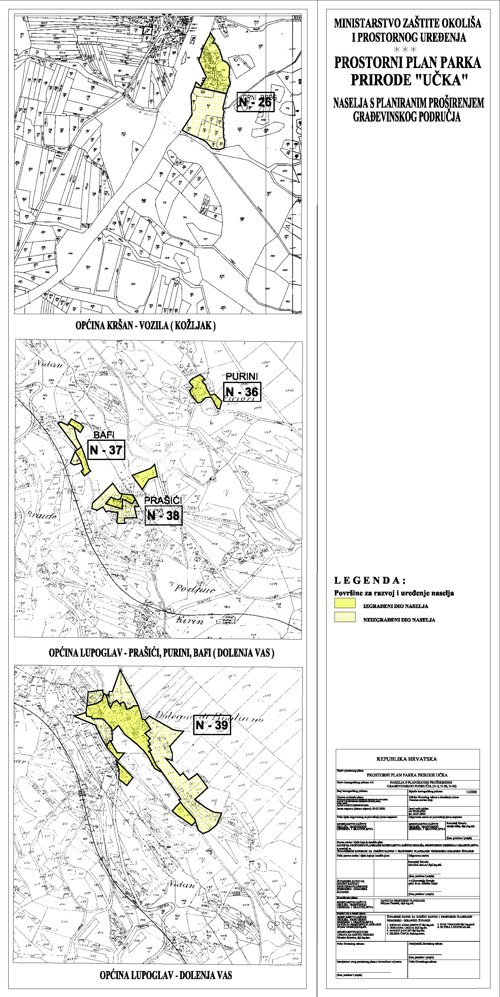 Ministarstvo prostornoga uređenja, graditeljstva i državne imovine ...